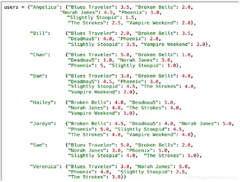 【python】05 python组合数据类型（列表、集合、元组、字典） 在phthon可以体现数学中的“集合”概念的是 。a 集合b 字典c 列表d 元组 csdn博客