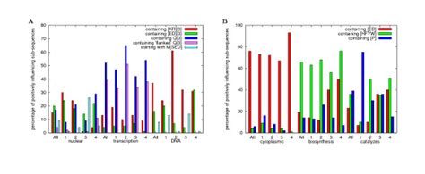 Function Related Sequence Features The Sequence Classifier Subroutines