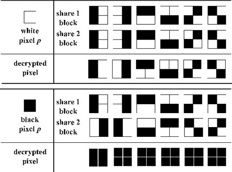 figure 1 from color extended visual cryptography using error diffusion semantic scholar