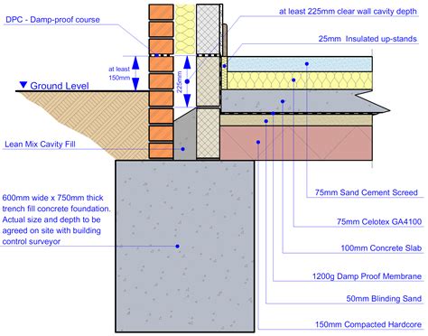 Concrete Floor Building Regs Flooring Tips