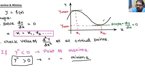 basic mathematics lecture 7 function and differentiation 4 maxima and minima youtube