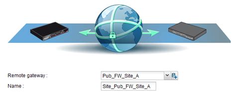 Creating IPsec Tunnels