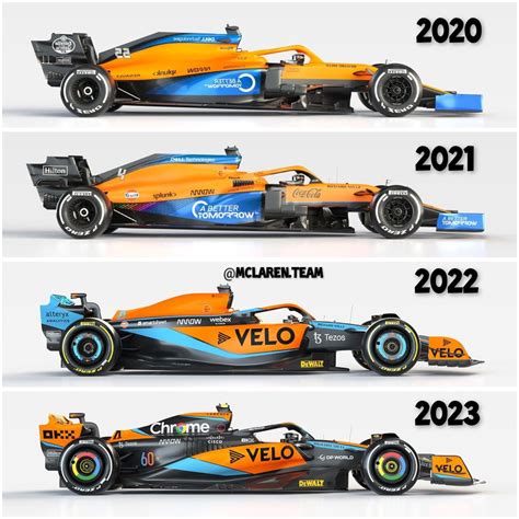 McLaren F1 Cars 2020 2024