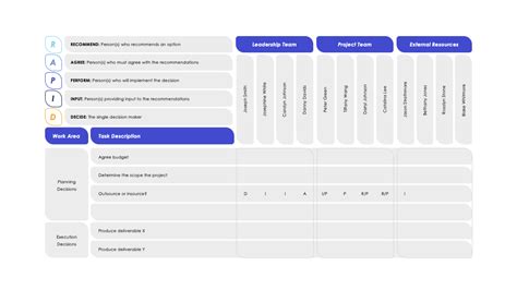 Matriz De Toma De Decisiones R Pida Slide Modelo De Toma De