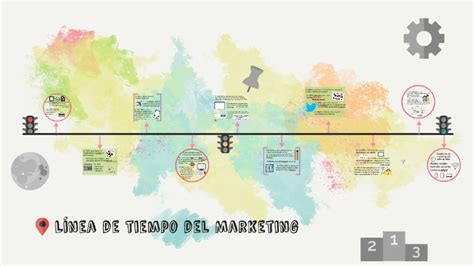 Línea de tiempo del Marketing by carolina c on Prezi