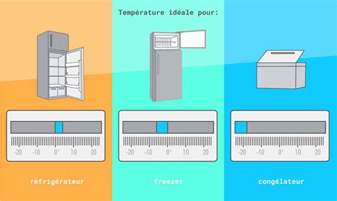 Liste de 14 comment régler la température d un frigo