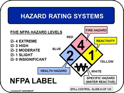 A Blue Nfipa Label Indicates