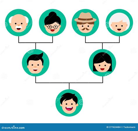 Genograma En Estilo De Dibujos Animados Gráfico De árbol De Familia