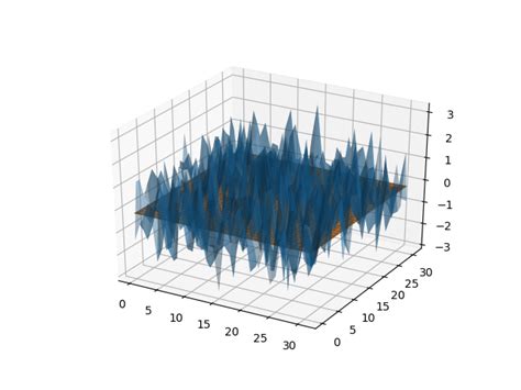 Python Plot Surface With Binary Colormap Stack Overflow
