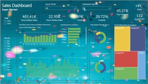 Impressive Power Bi Dashboards