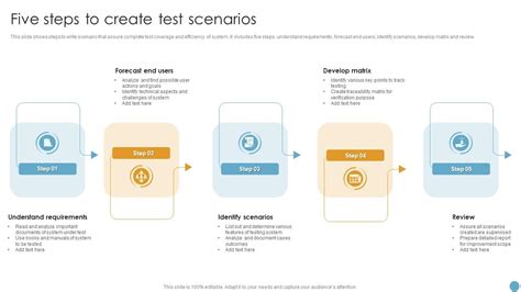 five steps to create test scenarios ppt sample
