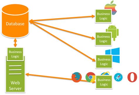 load data from database using web api codeproject
