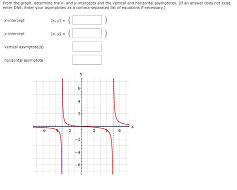 solved from the graph determine the x and y intercepts and