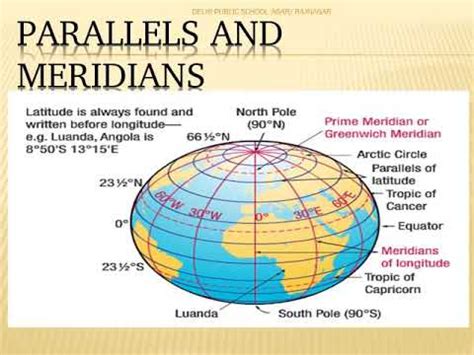 Parallels And Meridians Class 5 YouTube