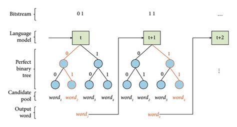 fixed length coding flc proposed by [13] download scientific diagram