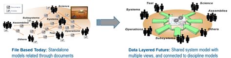 June Workshop Document Based Systems Engineering Vs Model Based