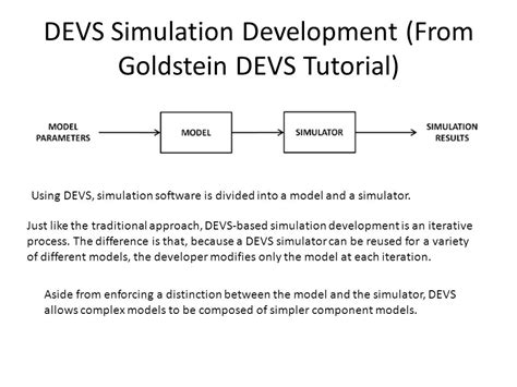 illustrating system entity structure for building simulation bernard zeigler rtsync corp acims