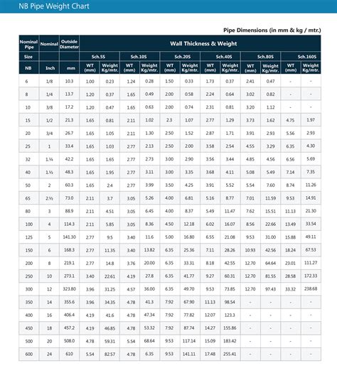 Ss Pipe Weight Calculator