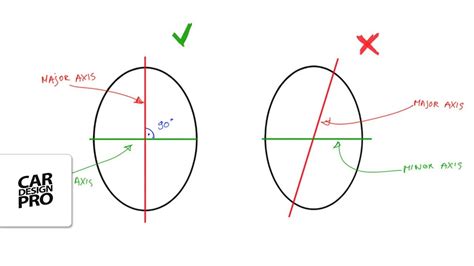 intro how to draw ellipses video lesson part 1 youtube
