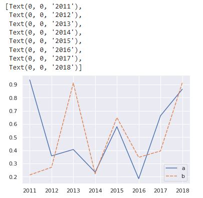 How To Adjust Number Of Ticks In Seaborn Plots GeeksforGeeks