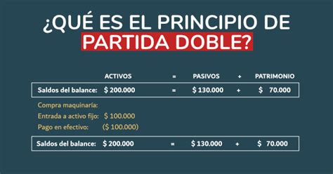 Descubre en este post qué es el PRINCIPIO de PARTIDA DOBLE y cómo