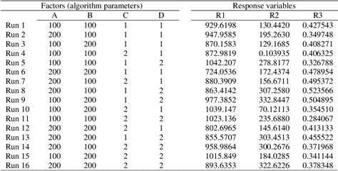 table 1 from composite desirability function cdf approach for evolutionary algorithm