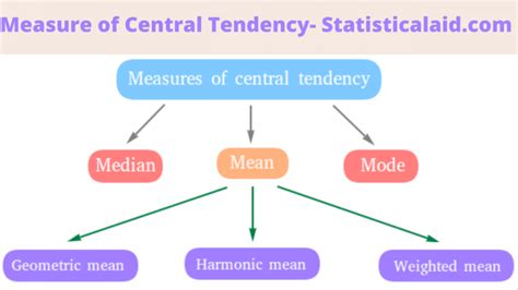 measures of central tendency definition types with merits and demerits