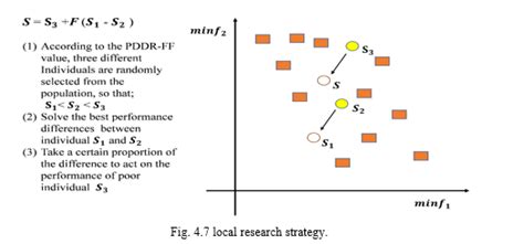 hybrid enhanced evolutionary algorithm with differential evolution for distributed no wait flow