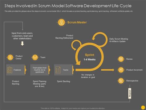 Scrum Software Development Life Cycle