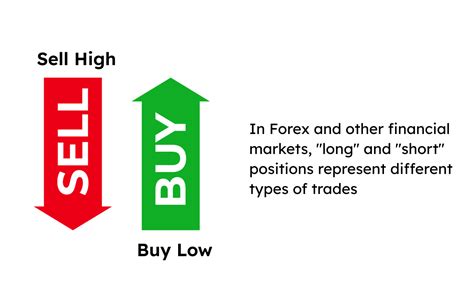What Is Long Position In Forex Trading Axel Private Market