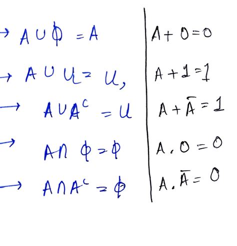 set theory vs boolean algebra math algebra math equations