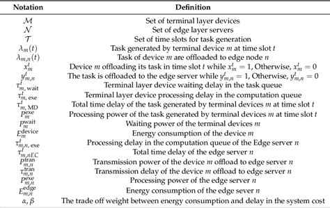 table 1 from task offloading based on lstm prediction and deep reinforcement learning for