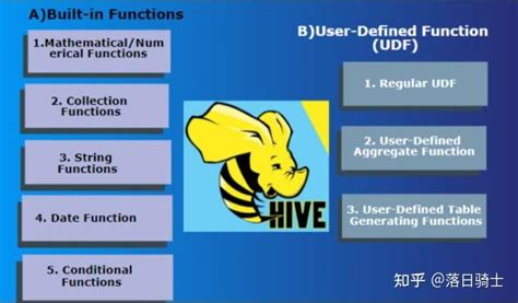 万字长文：hive函数快速入门指南（建议收藏） 知乎
