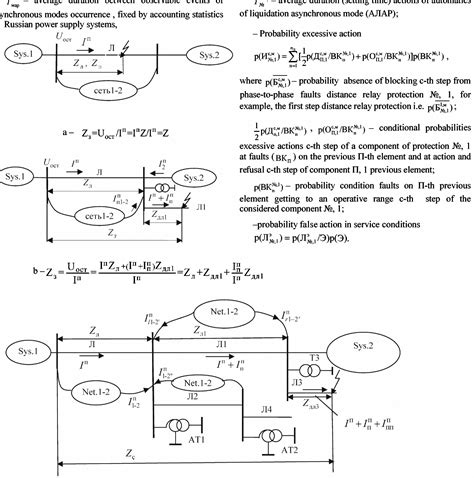 figure i from technical efficiency of line distance relay protection semantic scholar
