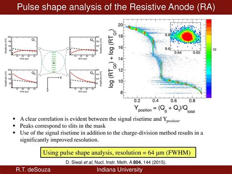 Modeling Microchannel Plate Detectors For Improved Performance Ppt