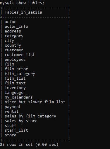 How To Restore Mysql Database From Backup Different Ways