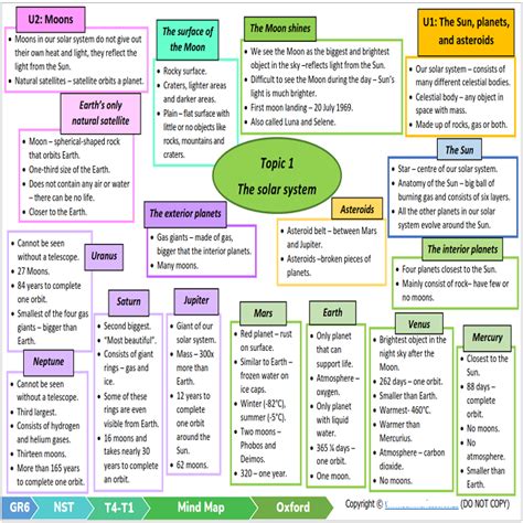 Grade 6 Natural Sciences Technology NST Term 4 Oxford Summaries