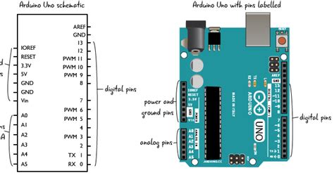 membandingkan gambar skematik dengan board arduino tutorial okeguru