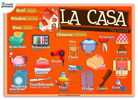 Las partes de la casa en inglés Mundo Primaria