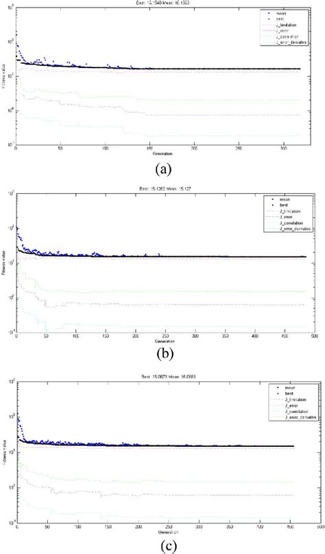 figure 10 from robust optimal motion cueing algorithm based on the linear quadratic regulator