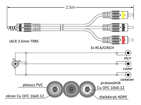 Przyłącze wtyk Jack 3 5mm TRRS 4P 3x wtyk RCA CINCH CTIA HQ VITALCO 2 5m