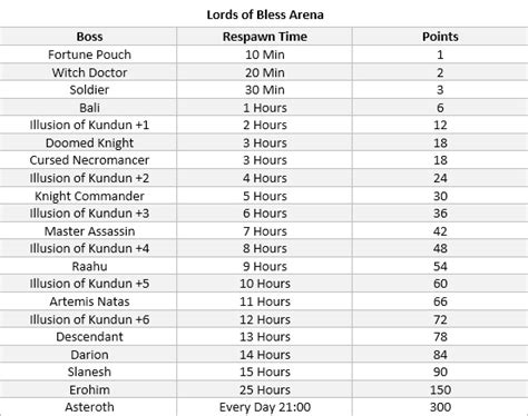 File Ba Points Png Mu Bless Wiki