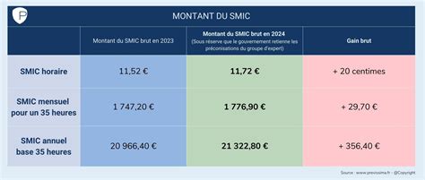 Fiche De Paie Smic Image To U