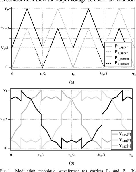 figure 1 from analysis of a modulation technique applied to fc inverter for thd reduction