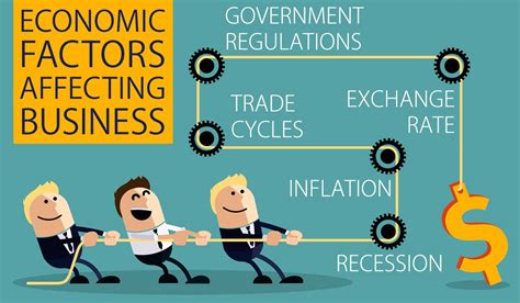 Economic Factors Market Movements