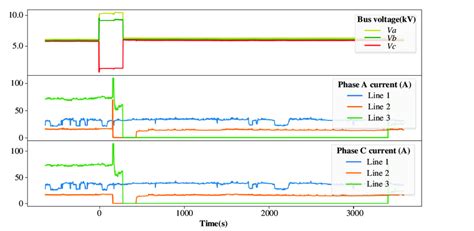 a single phase grounding fault in system b download scientific diagram