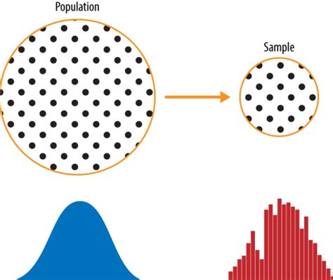 population and samples in statistics examples analytics yogi