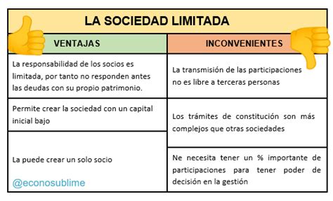 La Sociedad Limitada ECONOSUBLIME