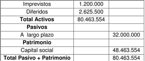 Identificación de fuentes de financiamiento