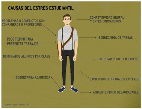 Corazón de un loco estudiante ESTRÉS ACADÉMICO UNIVERSITARIO